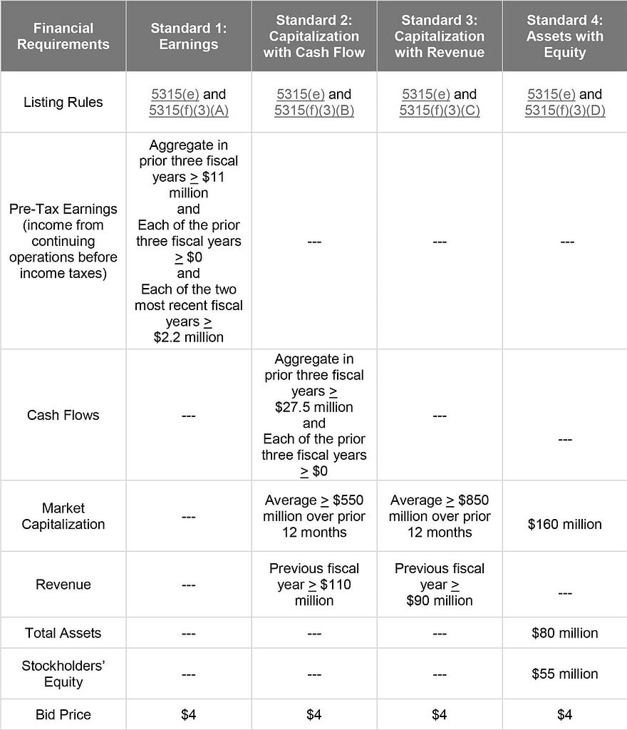 Public listing - Services such as business registration